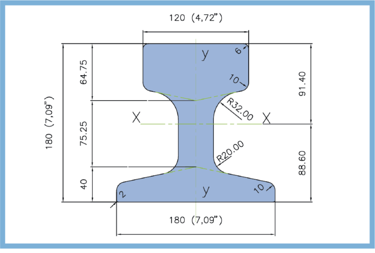 Special rails - ASECOMRAILS